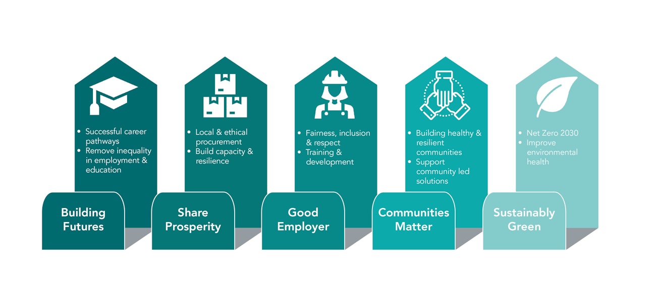 McLaughlin & Harvey | SCAPE Construction | SCAPE